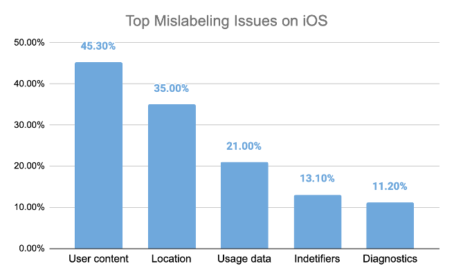 Insecure Mobile VPNs: The Hidden Danger