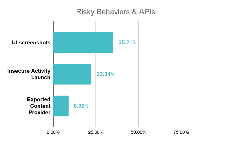 Insecure Mobile VPNs: The Hidden Danger