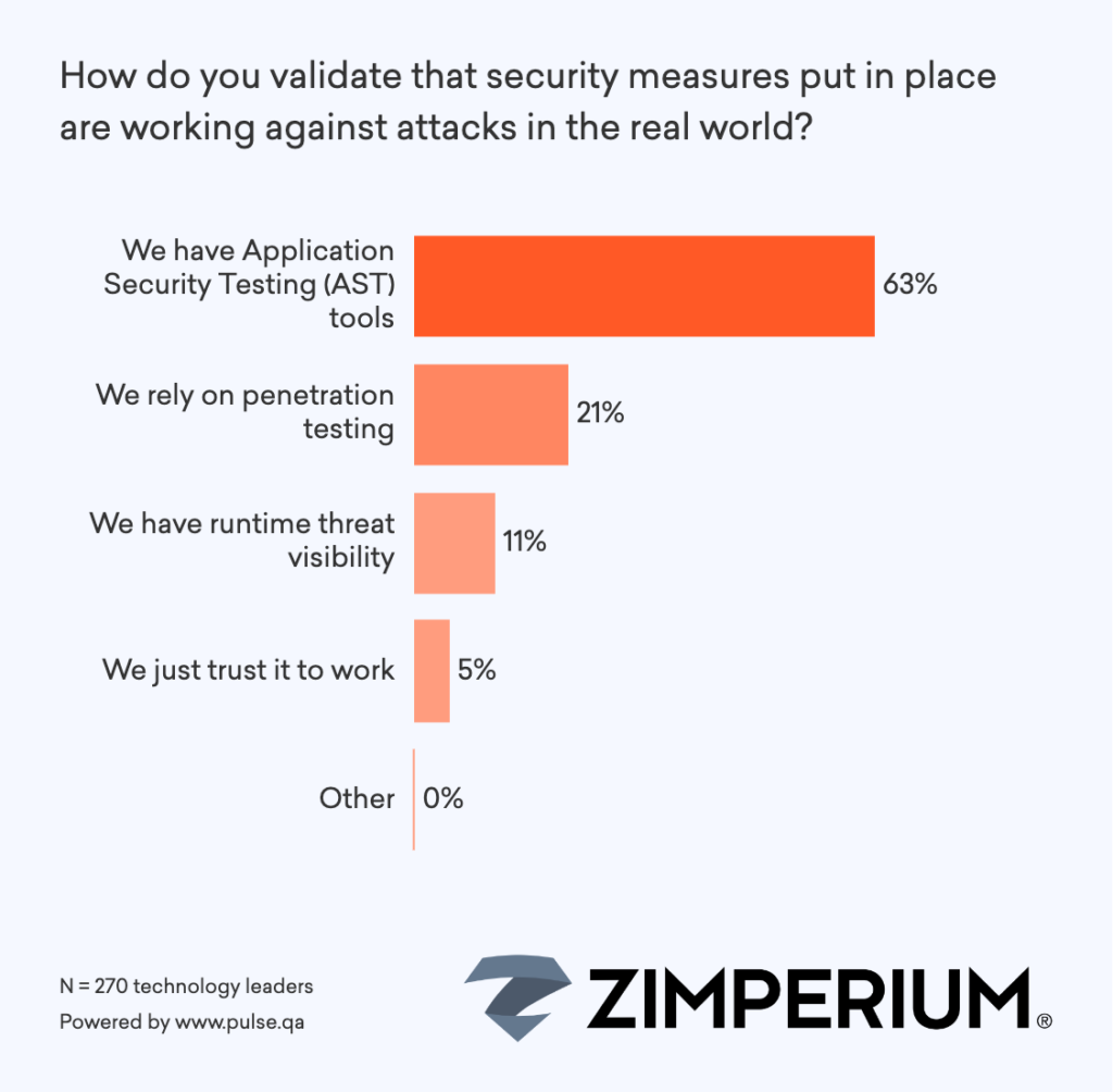 Now Available Integrate Mobile App Scans Into Cicd Pipeline Using Github Actions Zimperium