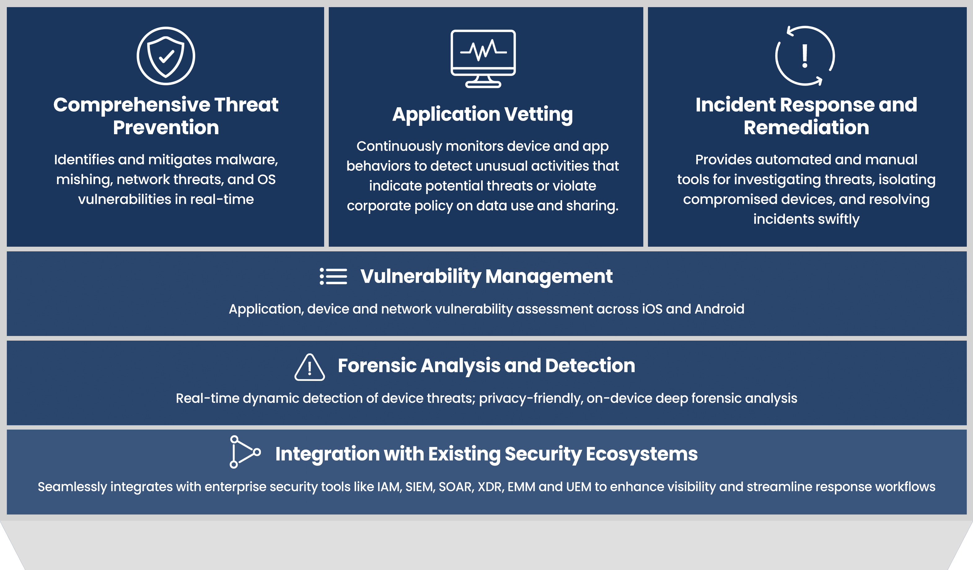 Zimperium Mobile Threat Defense | MTD