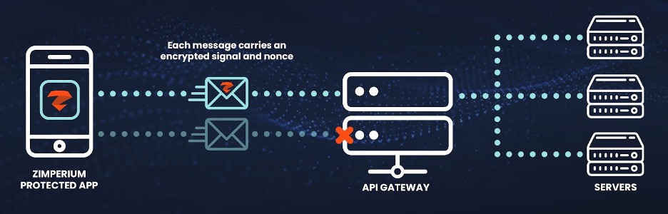 How App Attestation Stops API Abuse in Mobile Apps • Disaster Recovery ...