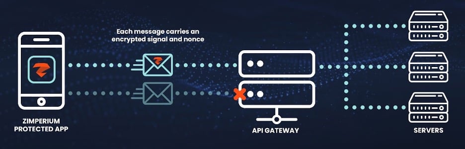 How App Attestation Stops API Abuse in Mobile Apps