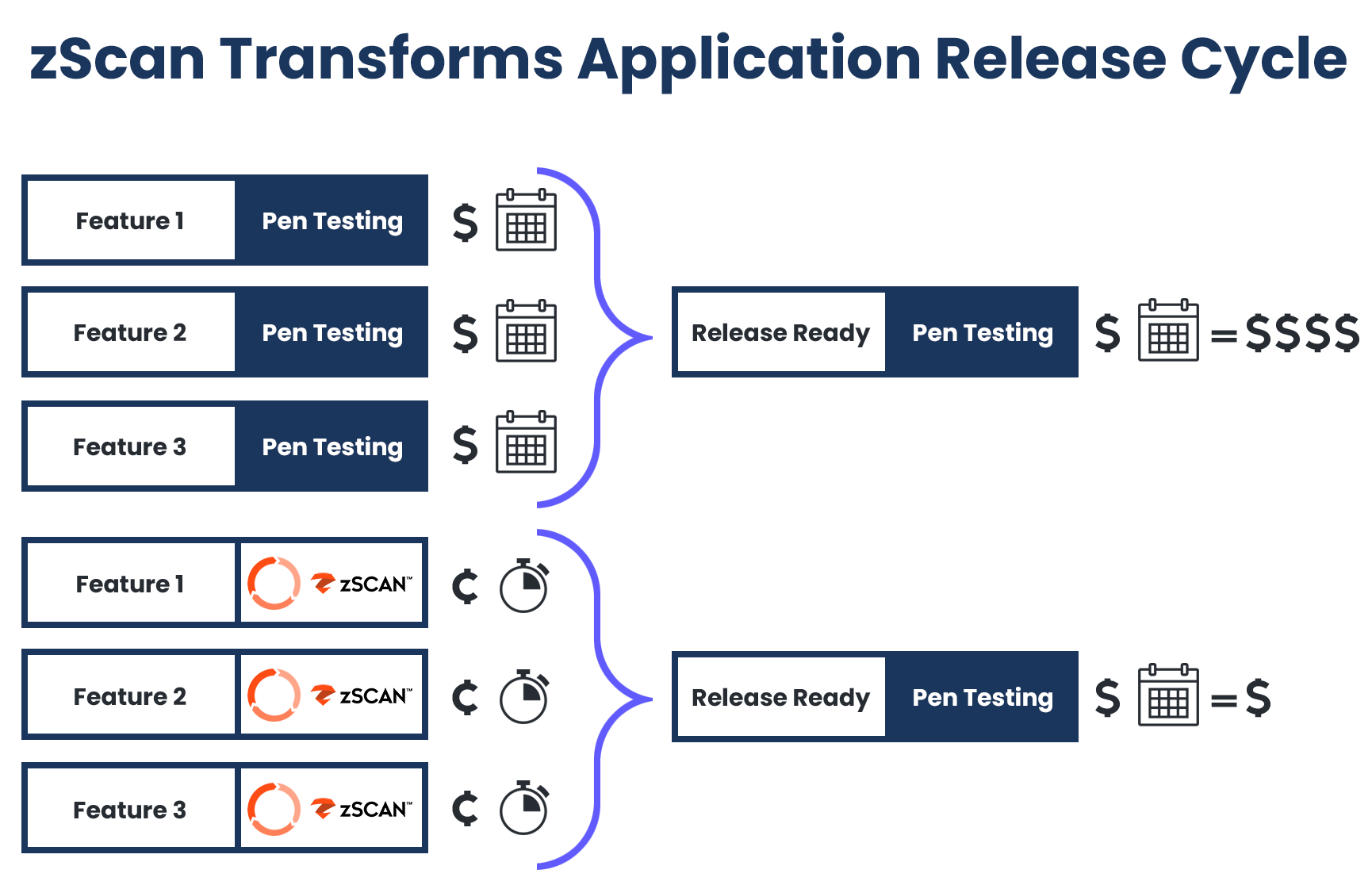 Mobile App Security Testing zScan | Find App Security Issues