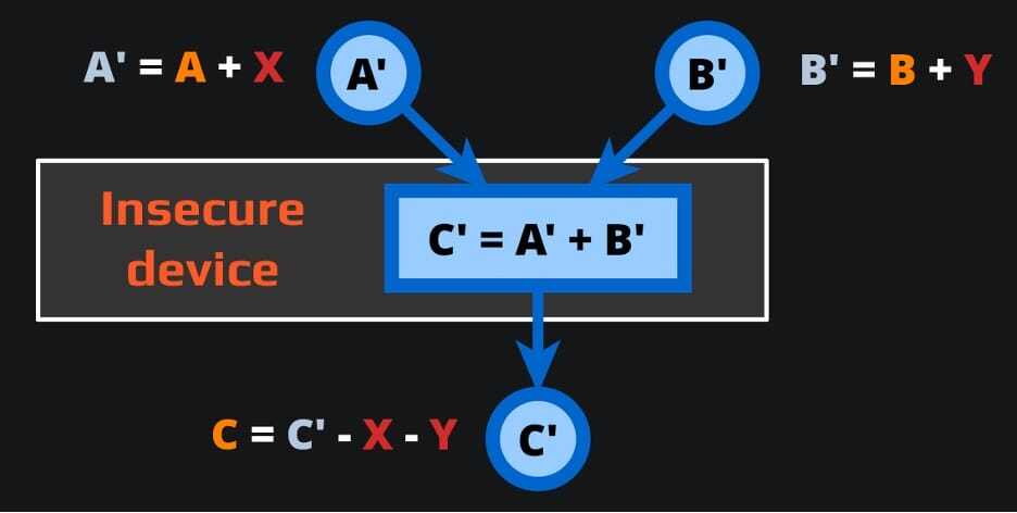 White-Box Cryptography: The Key to Safeguarding Sensitive Data in ...