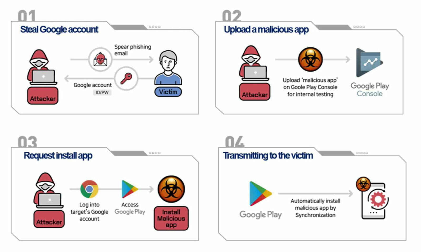 Kimsuky Threat Actor Churns Out Advanced Malware - Zimperium