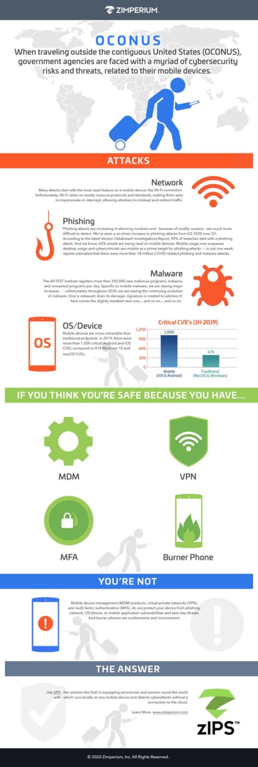 OCONUS Travel Risks - Zimperium