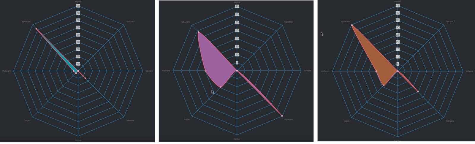 Leveraging Zimperium’s Zero-Day Detection to Combat OilAlpha’s Remote ...