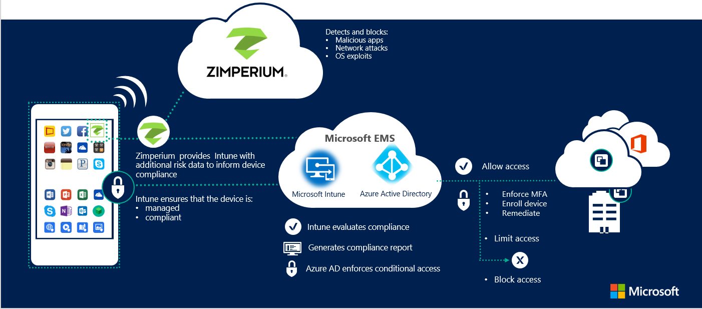Mobile Threat Defense for Intune - Zimperium