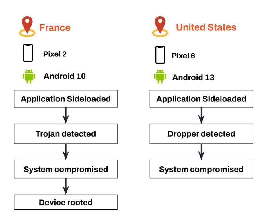 Beyond the App Store: The Hidden Risks of Sideloading Apps - Zimperium